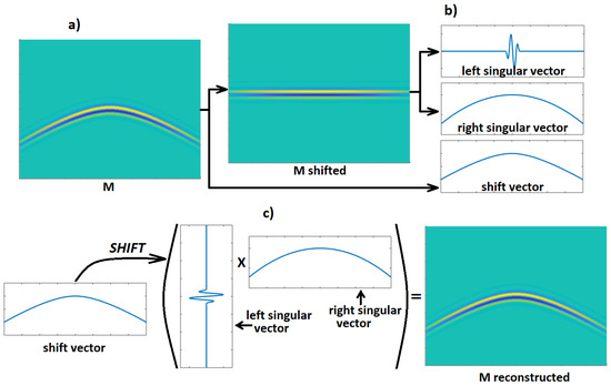 Applied Sciences | Free Full-Text | A Machine Learning-Based Seismic ...