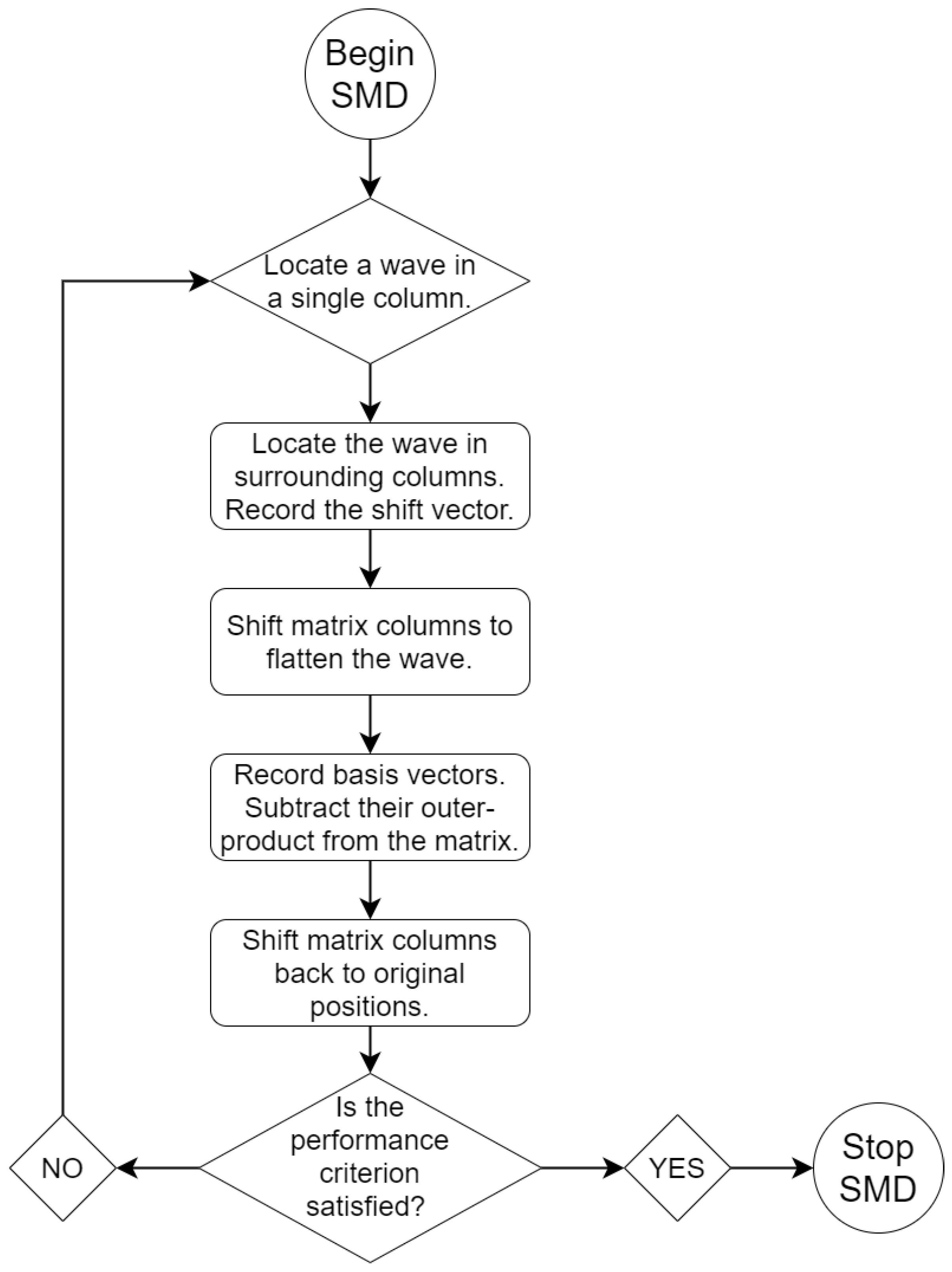 Applied Sciences | Free Full-Text | A Machine Learning-Based Seismic ...