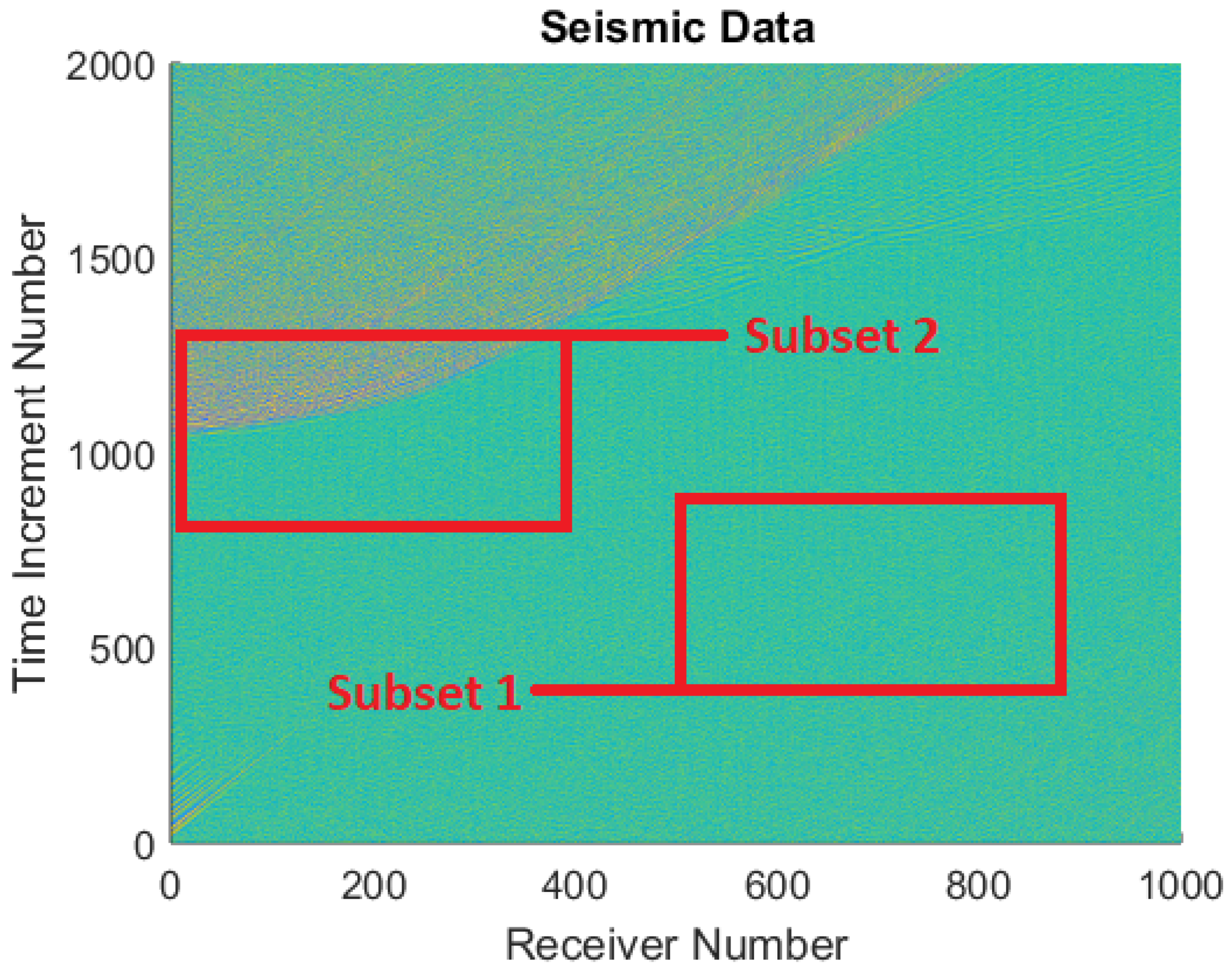 Applied Sciences | Free Full-Text | A Machine Learning-Based Seismic ...