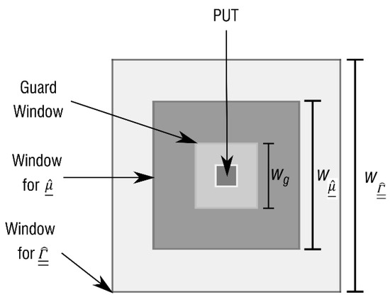 Systematic Review of Anomaly Detection in Hyperspectral Remote Sensing Applications