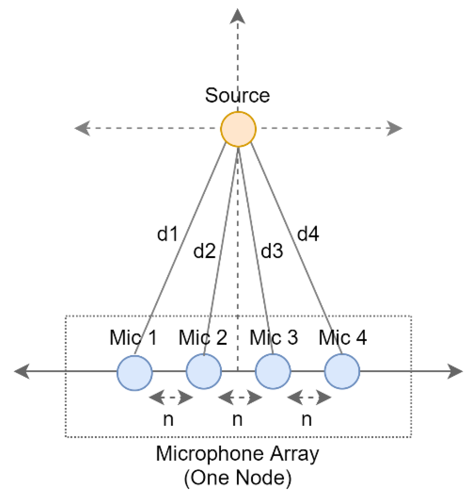 A Study of Features and Deep Neural Network Architectures and Hyper ...