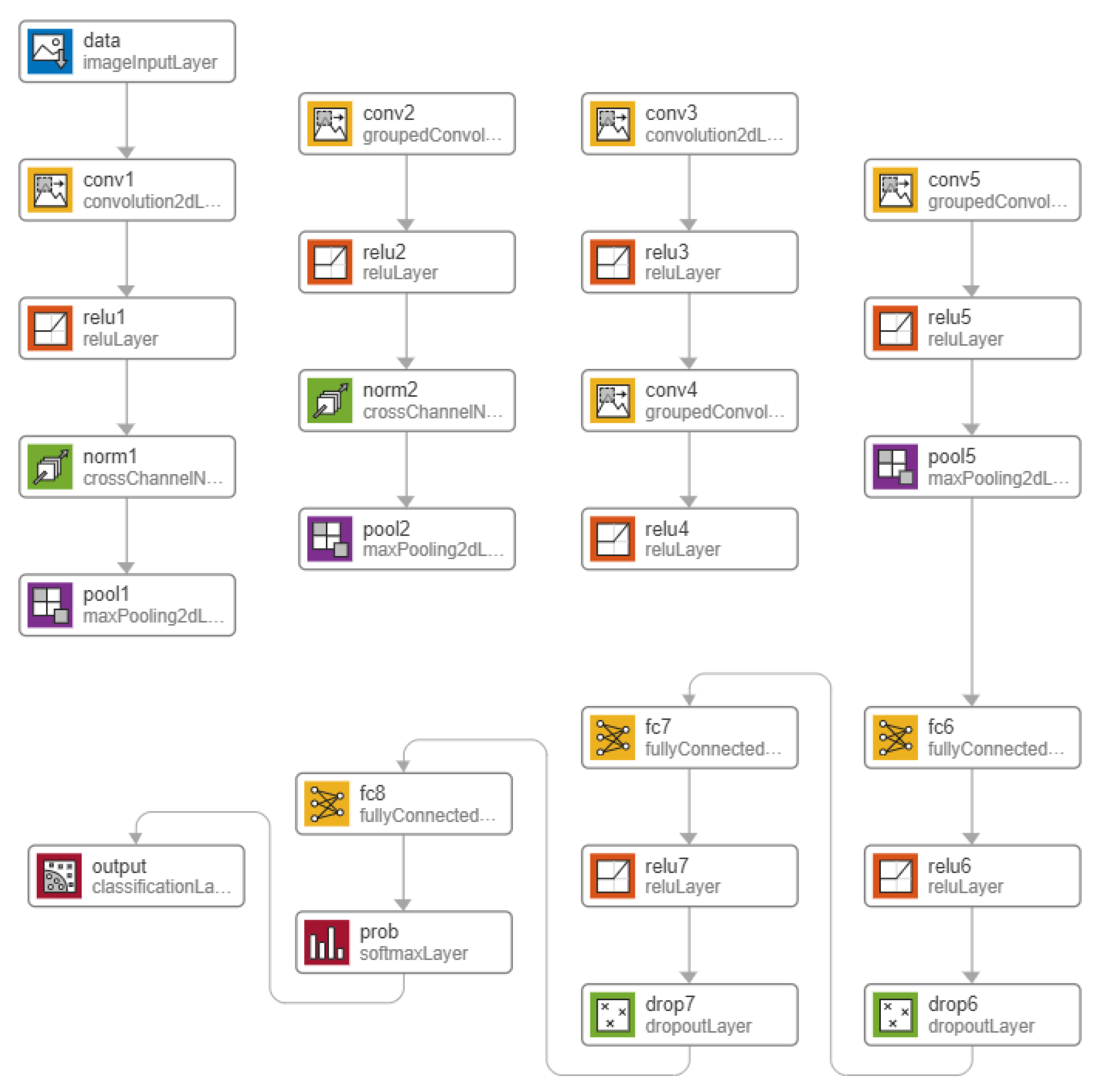 A Study of Features and Deep Neural Network Architectures and Hyper-Parameters for Domestic ...