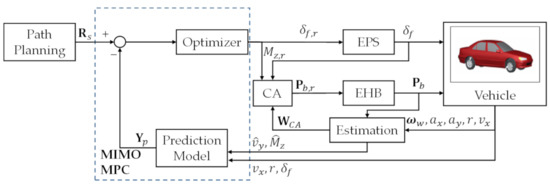 Handling Enhancement of Autonomous Emergency Steering for Reduced Road ...