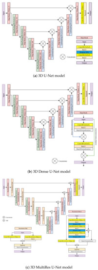 Segmentation of Liver Anatomy by Combining 3D U-Net Approaches