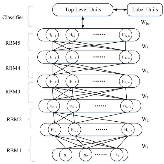 Applied Sciences | Free Full-Text | Prediction Method of Underwater Acoustic Transmission Loss ...