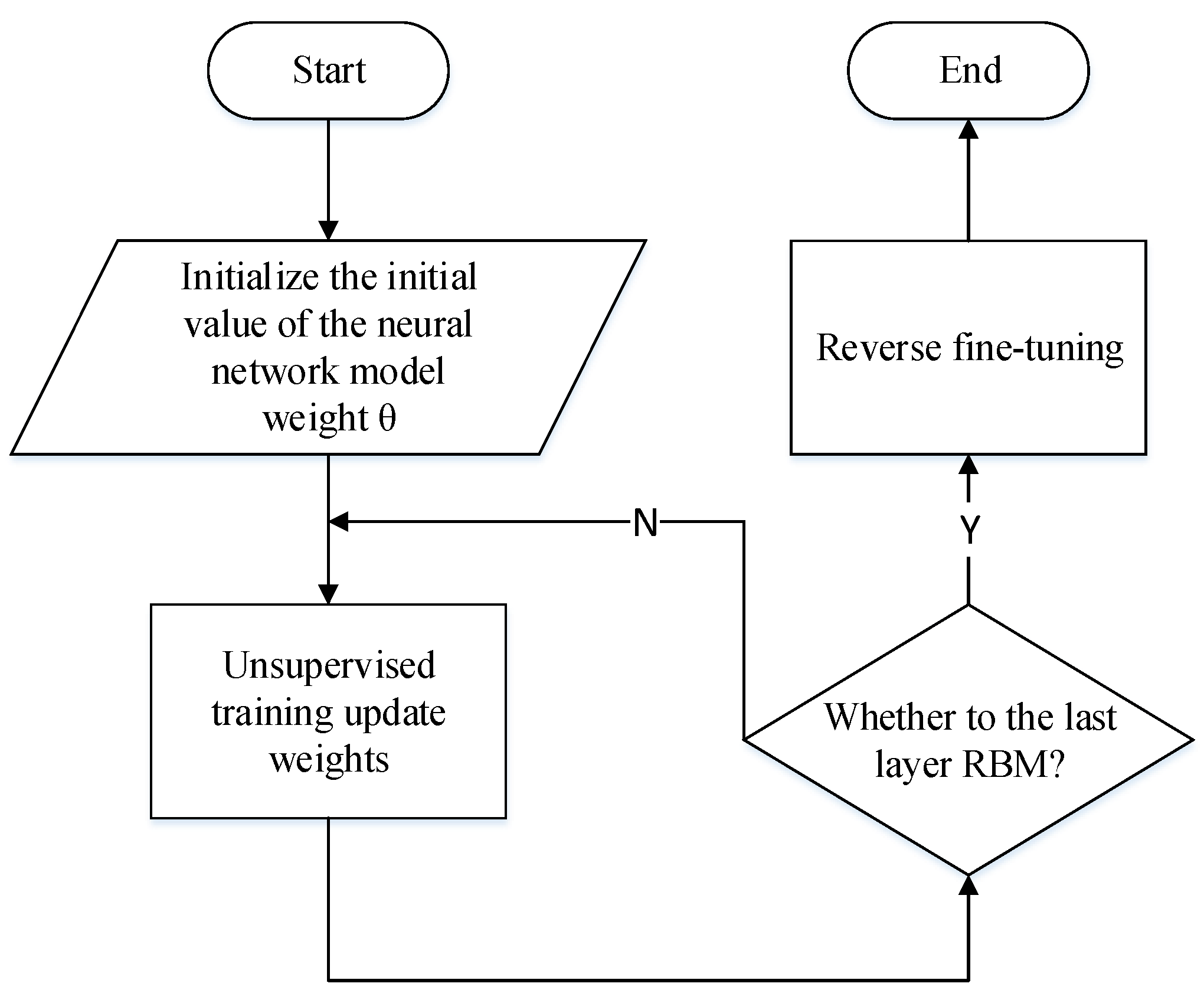 Applied Sciences | Free Full-Text | Prediction Method of Underwater Acoustic Transmission Loss ...