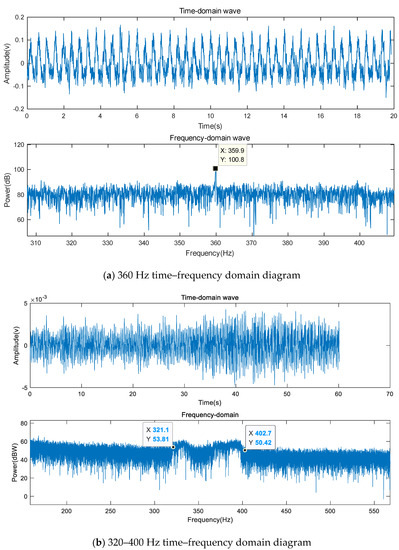 Applied Sciences | Free Full-Text | Prediction Method of Underwater Acoustic Transmission Loss ...