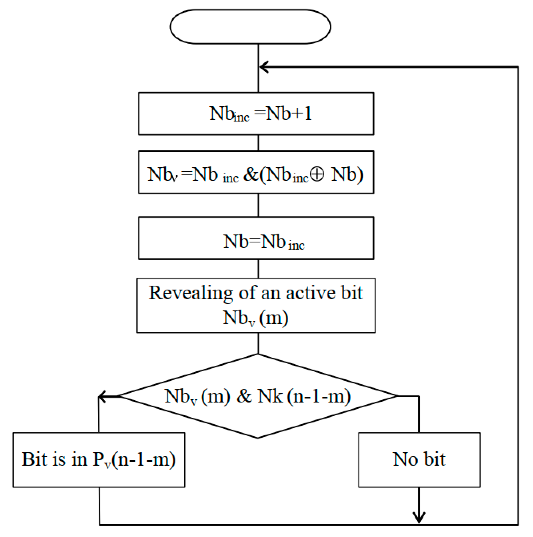 Applied Sciences | Free Full-Text | Bit Streaming Processing Algorithms for Intelligent Hardware ...