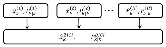 Multi-Sensor Fusion Positioning Method Based on Batch Inverse ...