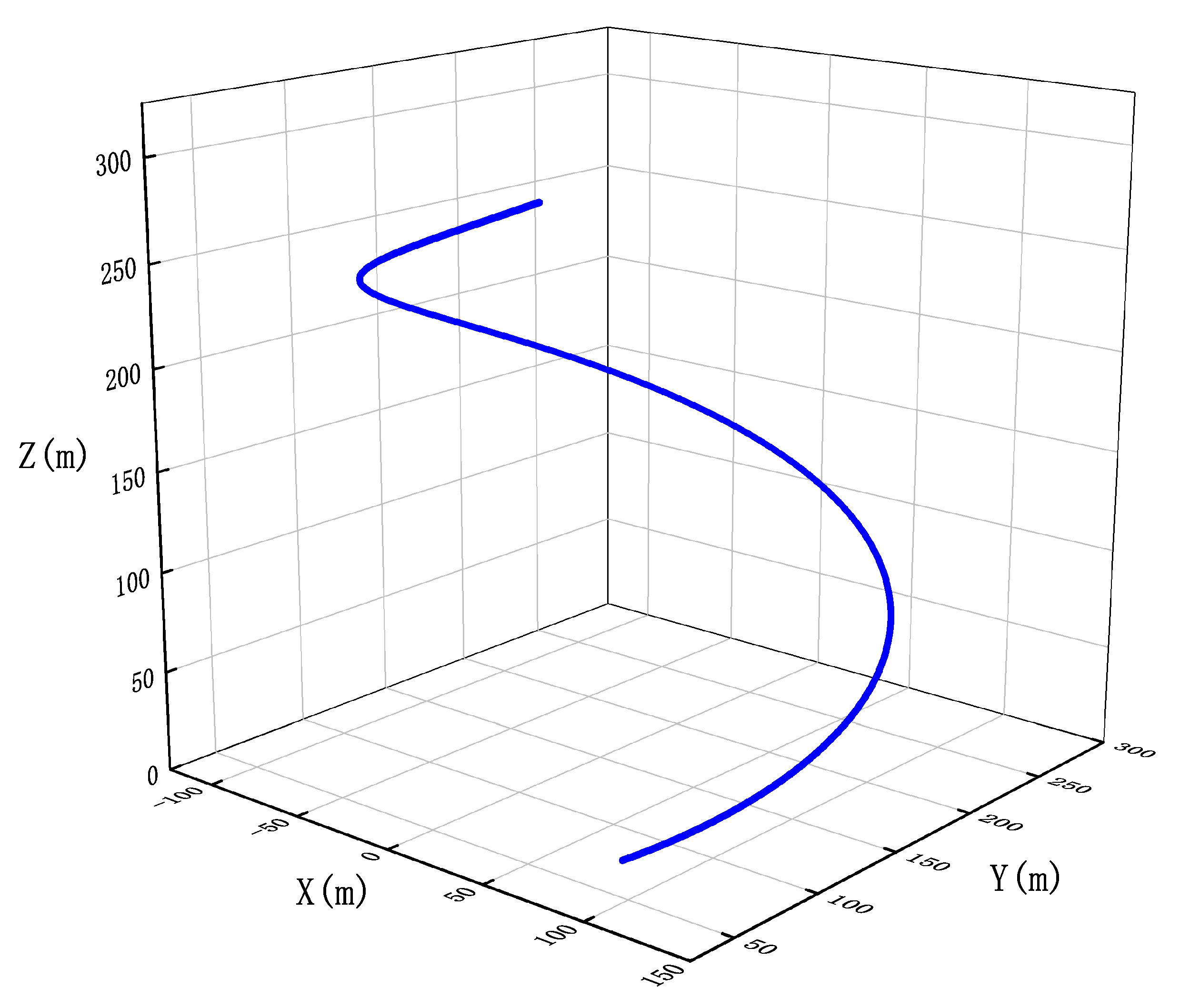 Multi-Sensor Fusion Positioning Method Based on Batch Inverse Covariance Intersection and IMM