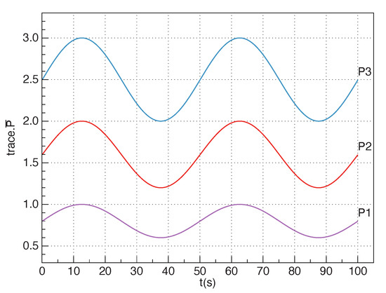 Multi-Sensor Fusion Positioning Method Based on Batch Inverse ...