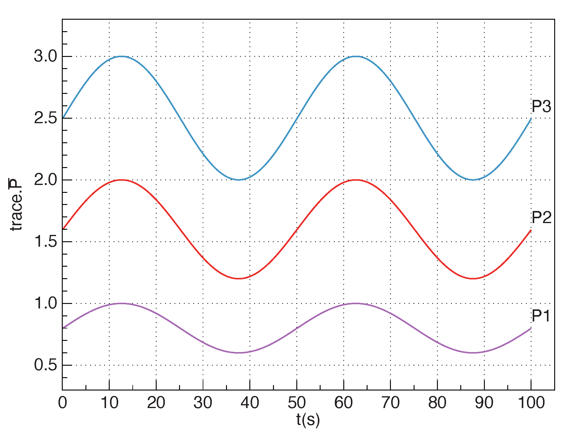 Multi-Sensor Fusion Positioning Method Based on Batch Inverse Covariance Intersection and IMM