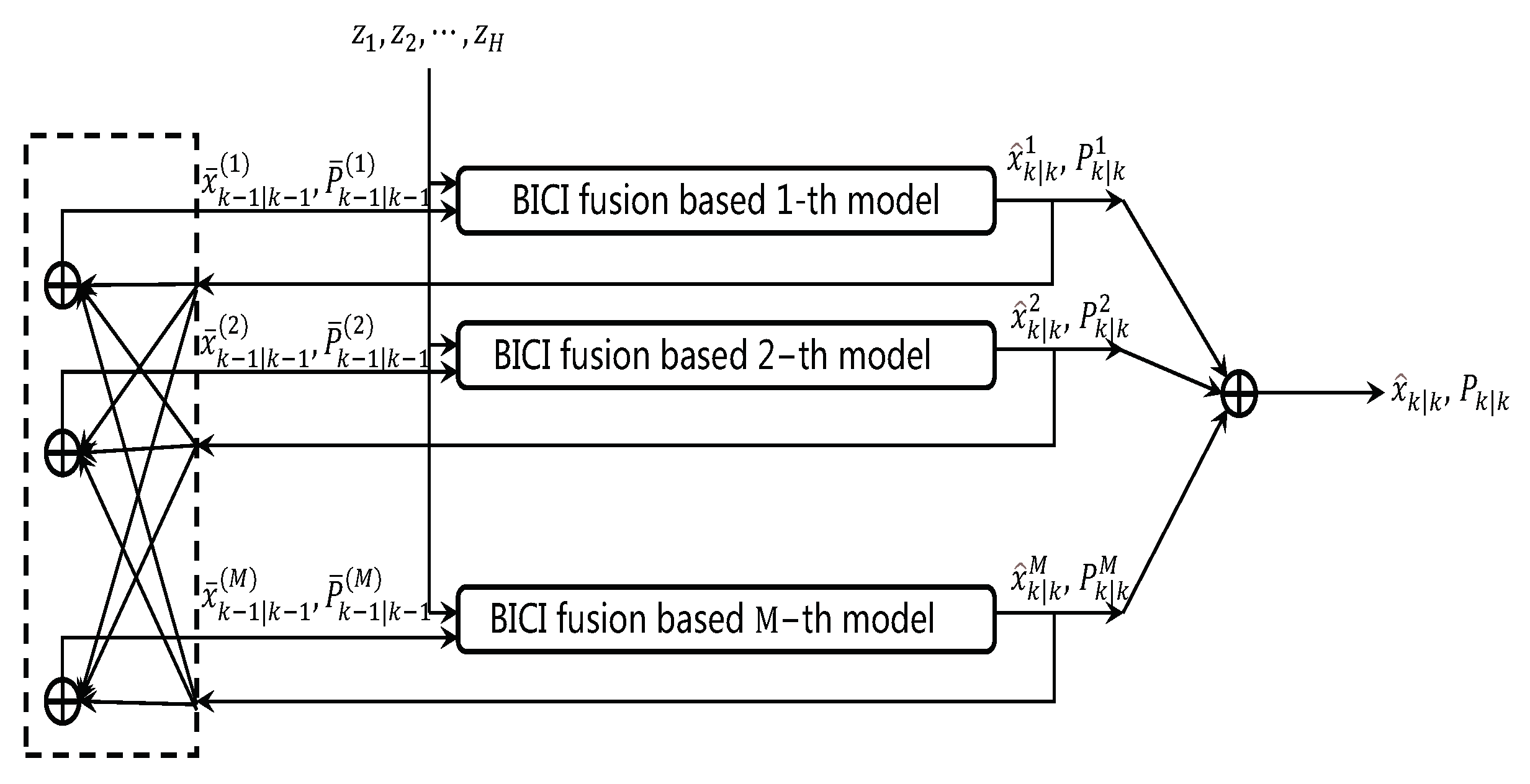 Multi-Sensor Fusion Positioning Method Based on Batch Inverse Covariance Intersection and IMM