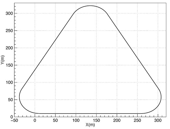 Multi-Sensor Fusion Positioning Method Based on Batch Inverse ...