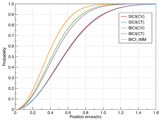 Multi-Sensor Fusion Positioning Method Based on Batch Inverse ...