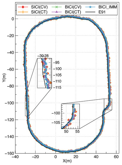 Multi-Sensor Fusion Positioning Method Based on Batch Inverse Covariance Intersection and IMM
