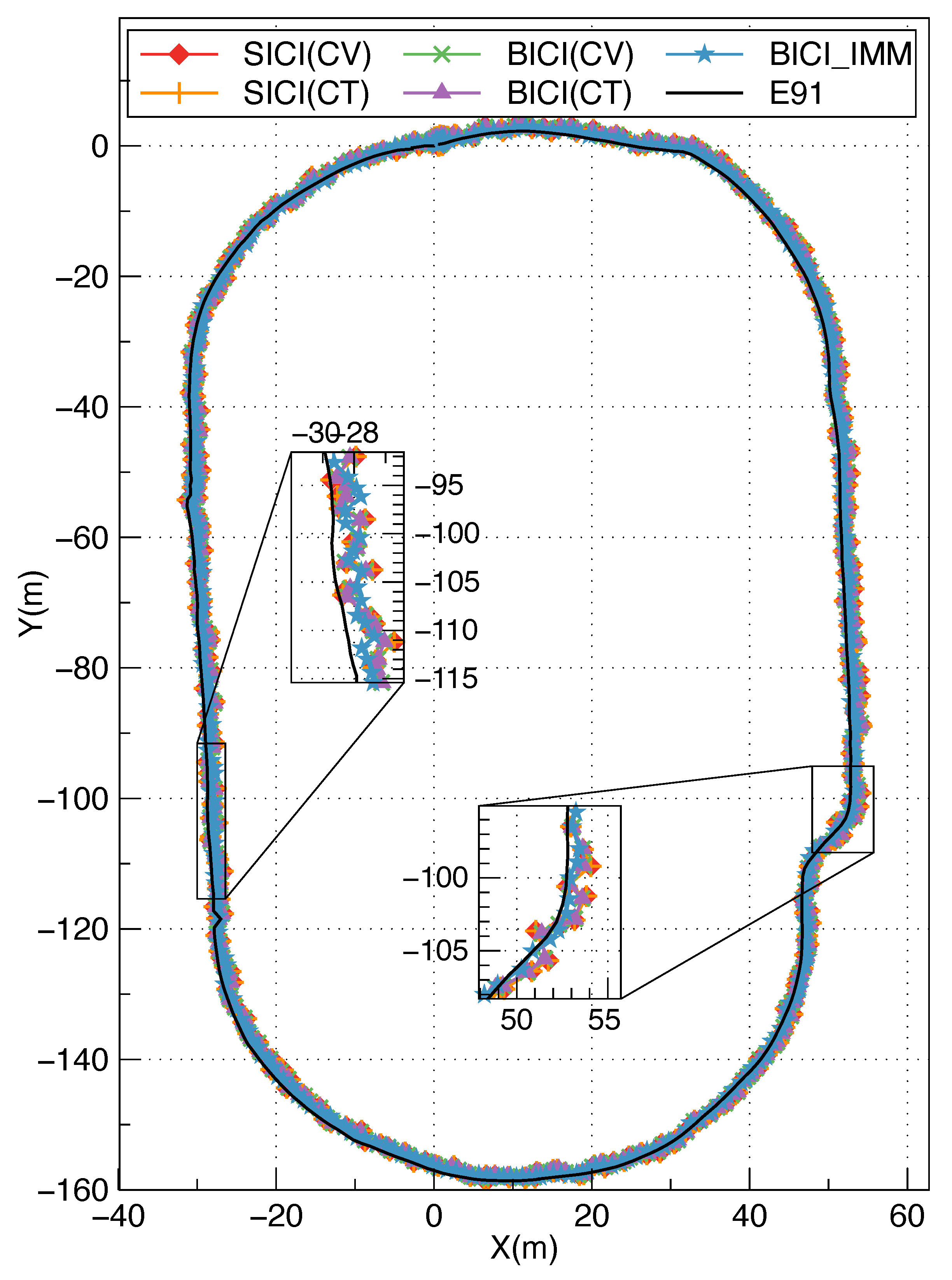 Multi-Sensor Fusion Positioning Method Based on Batch Inverse Covariance Intersection and IMM