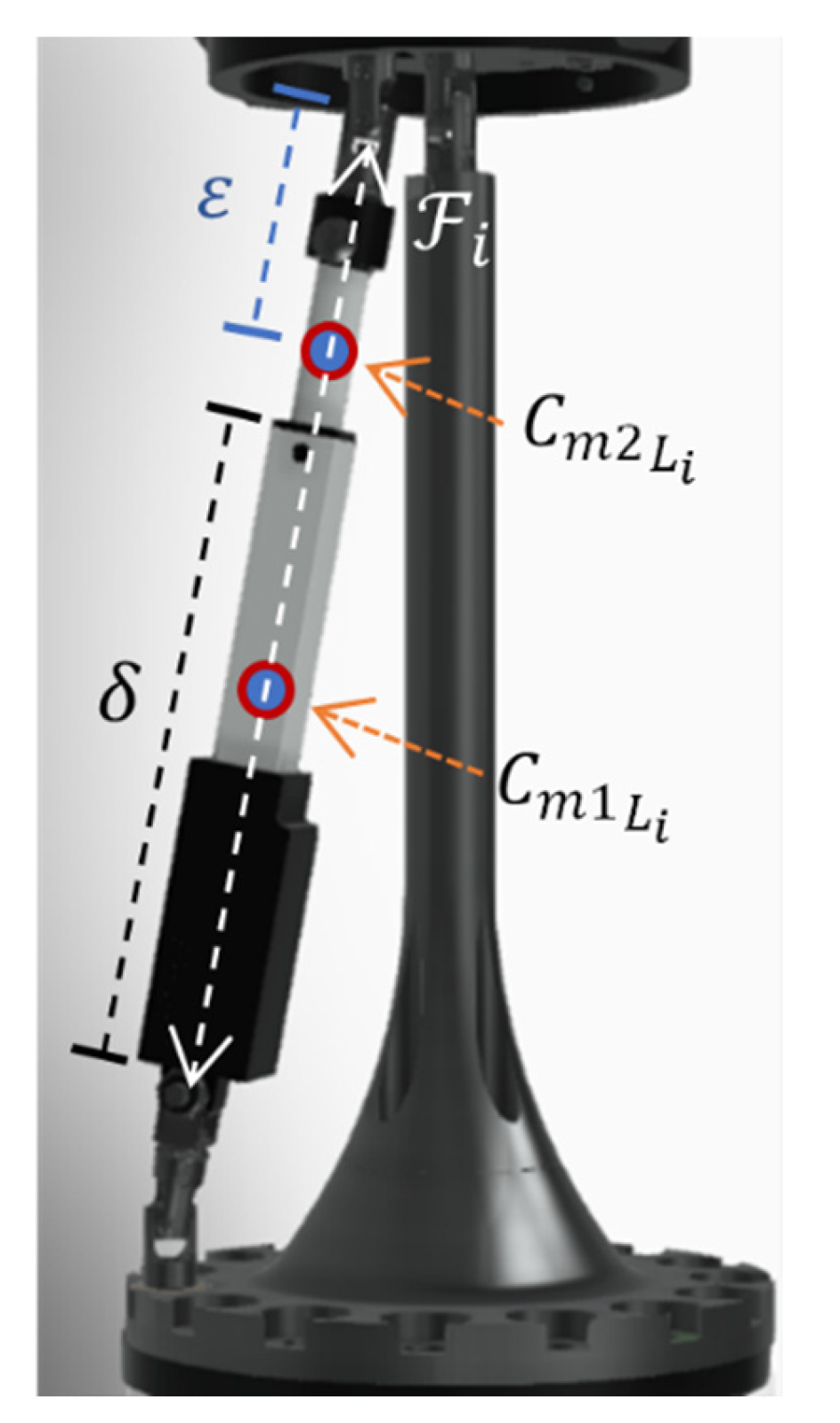 Dynamic Modeling and Control of a Parallel Mechanism Used in the ...