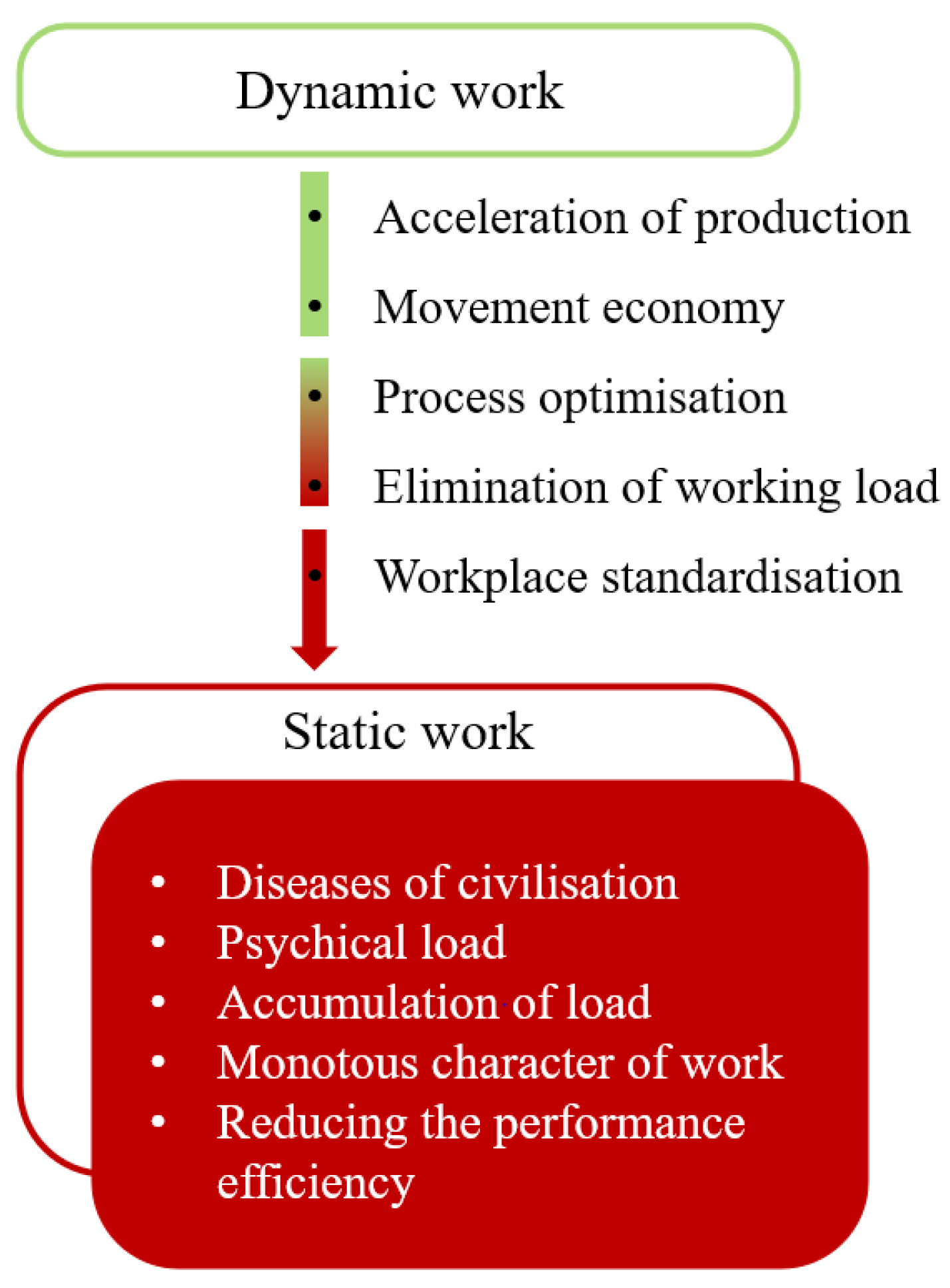 Influence of Various Types of Office Desk Chair for Dynamizing the ...
