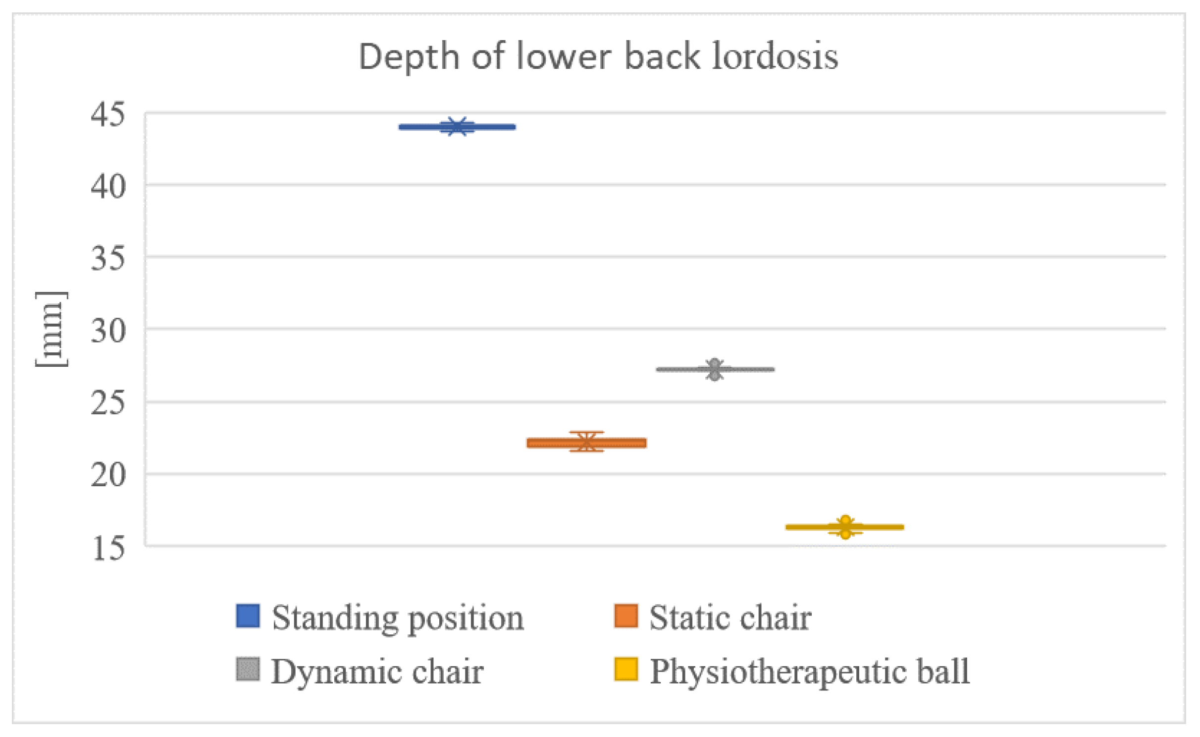 Influence of Various Types of Office Desk Chair for Dynamizing the ...