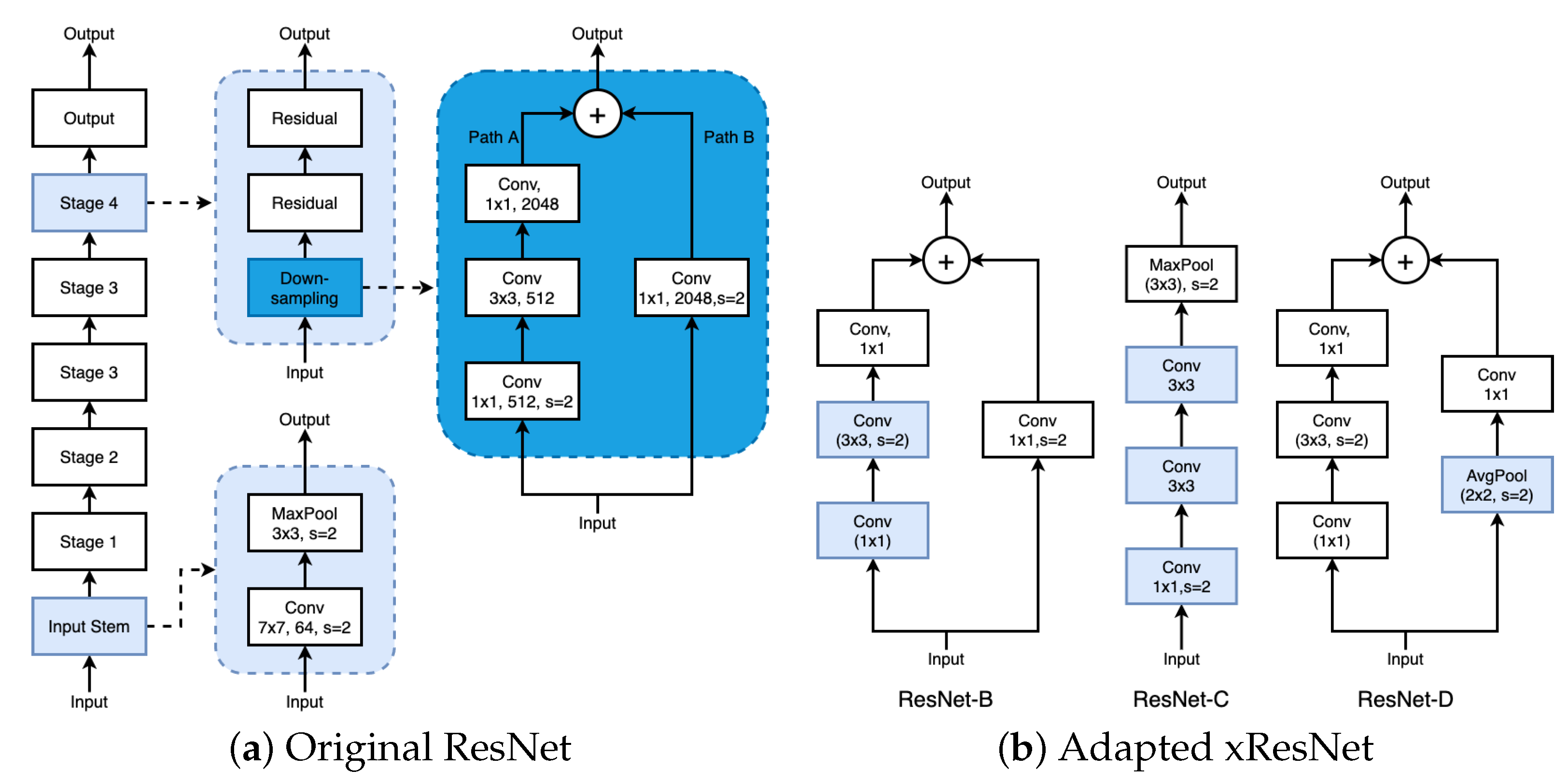 Applied Sciences | Free Full-Text | Deep Learning and Transfer Learning ...