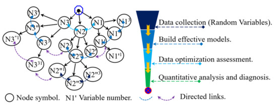 Applied Sciences | Free Full-Text | Life Cycle Assessment of Bridges ...