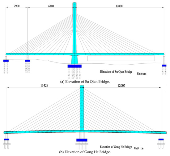 Applied Sciences | Free Full-Text | Life Cycle Assessment of Bridges ...