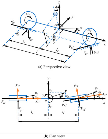 Robust Control with Uncertain Disturbances for Vehicle Drift Motions