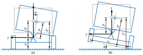 Robust Control with Uncertain Disturbances for Vehicle Drift Motions