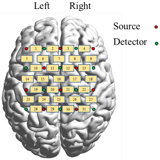 fNIRS Signal Classification Based on Deep Learning in Rock-Paper ...