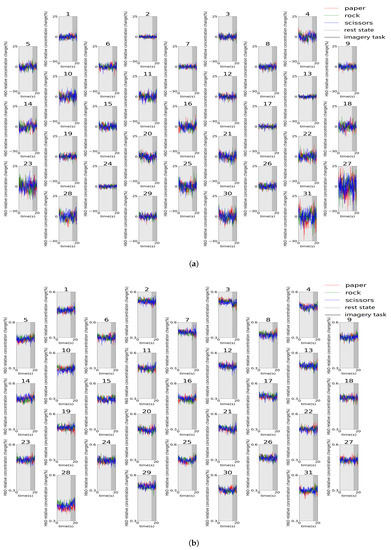 fNIRS Signal Classification Based on Deep Learning in Rock-Paper ...