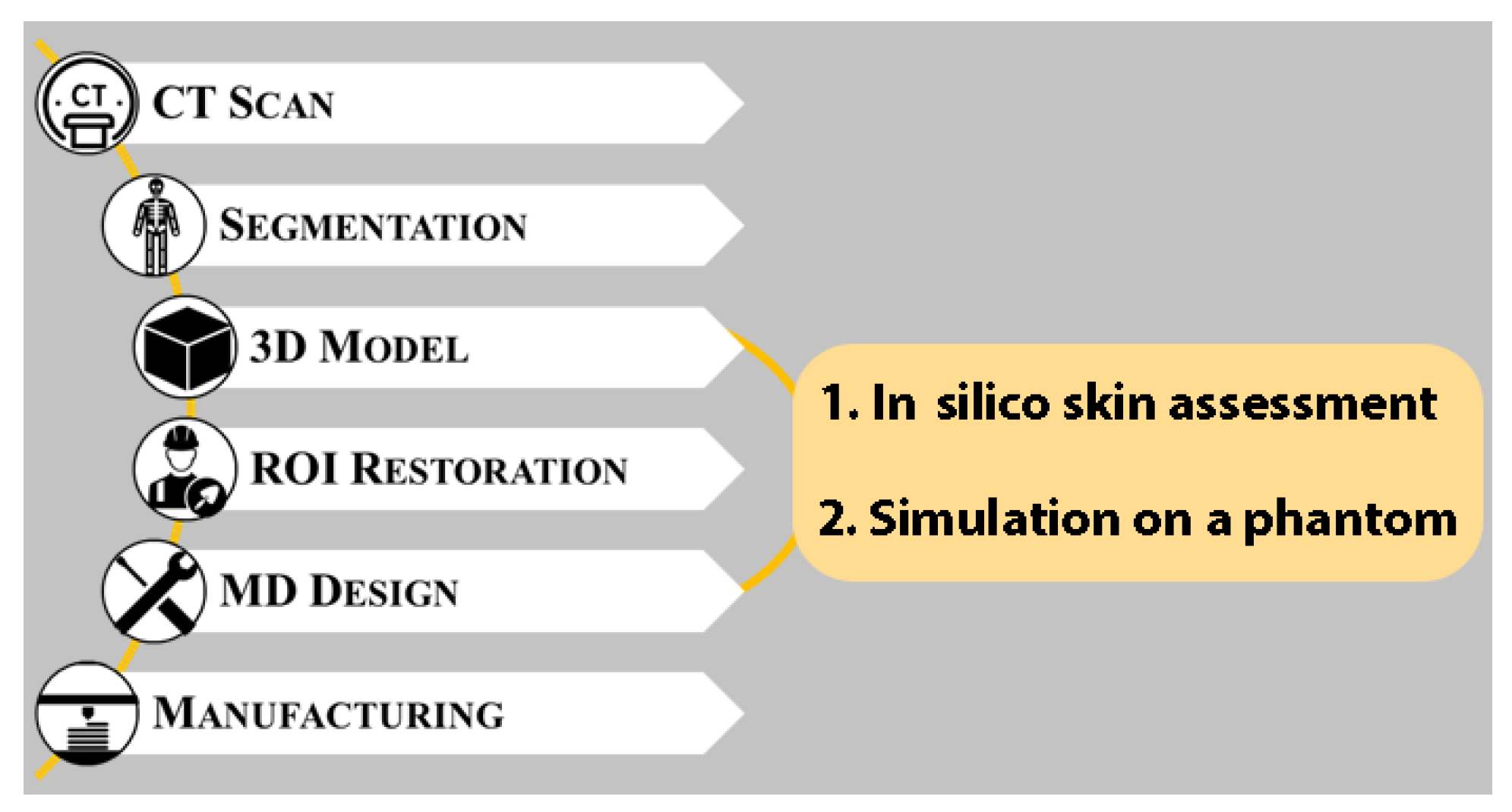 Additive Manufacturing and Reverse Engineering in Cranioplasty: A ...