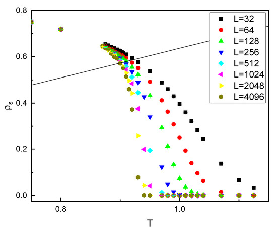 Superfluid Transition and Specific Heat of the 2D x-y Model: Monte ...