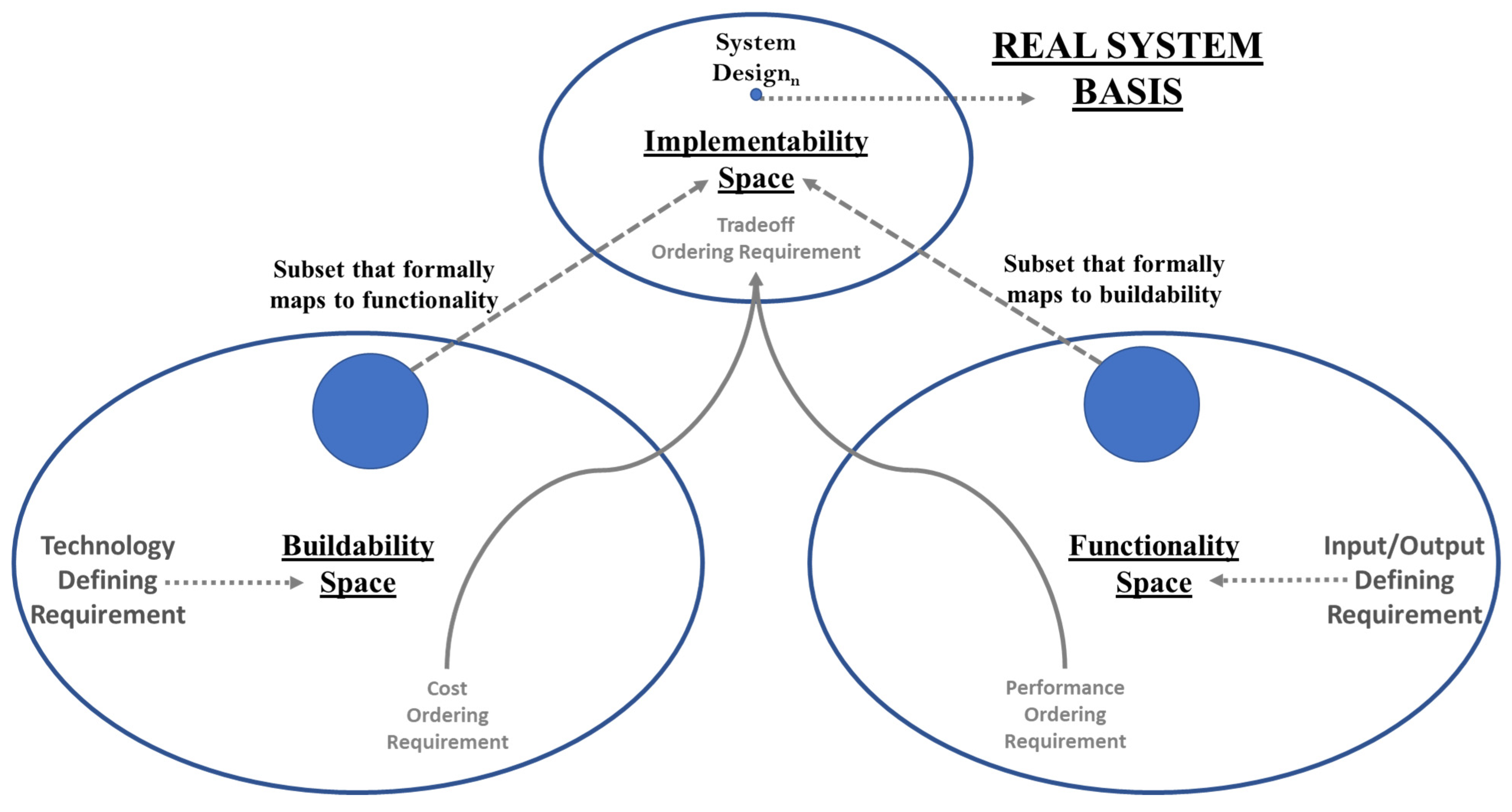 Applied Sciences Free Full Text Conjoining Wymore S Systems Theoretic Framework And The Devs