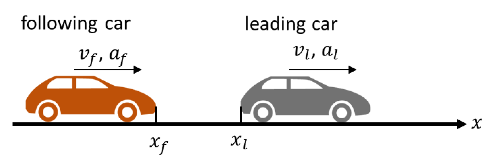 Applied Sciences | Free Full-Text | Driving Behavior Modeling Based on ...