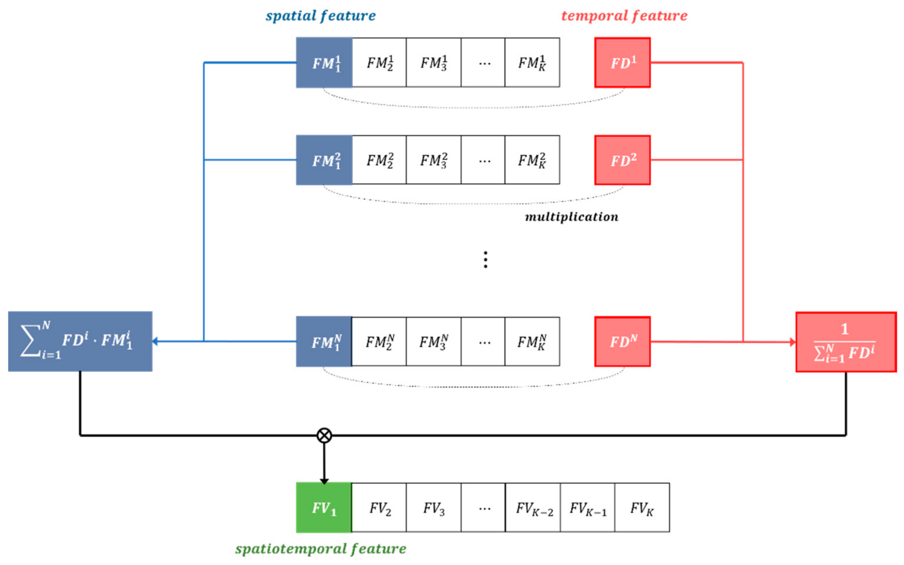 Low-Cost Embedded System Using Convolutional Neural Networks-Based Spatiotemporal Feature Map ...
