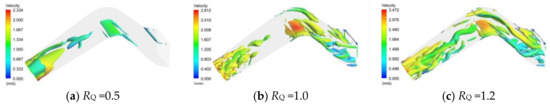 Numerical and Experimental Analysis of Flow and Pulsation in Hump ...