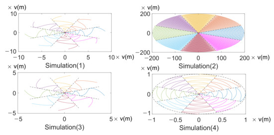 Consensus of Multi-Agent Systems with Unbounded Time-Varying Delays