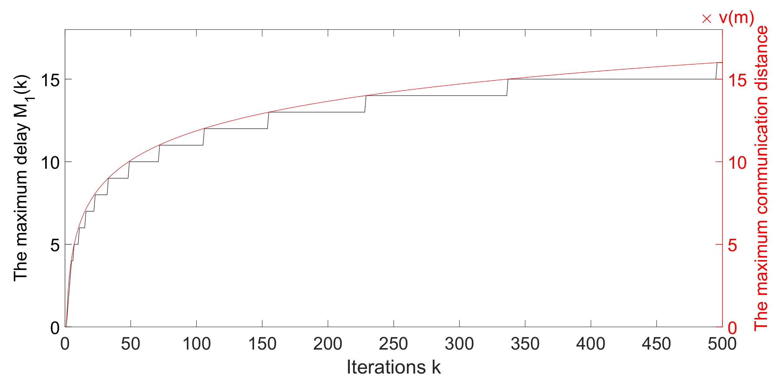 Consensus of Multi-Agent Systems with Unbounded Time-Varying Delays