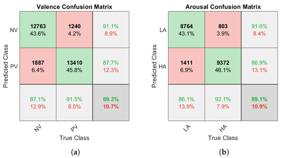 Emotion Recognition from ECG Signals Using Wavelet Scattering and Machine Learning