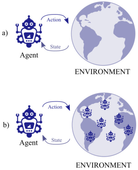 Applied Sciences | Free Full-Text | Multi-Agent Reinforcement Learning ...