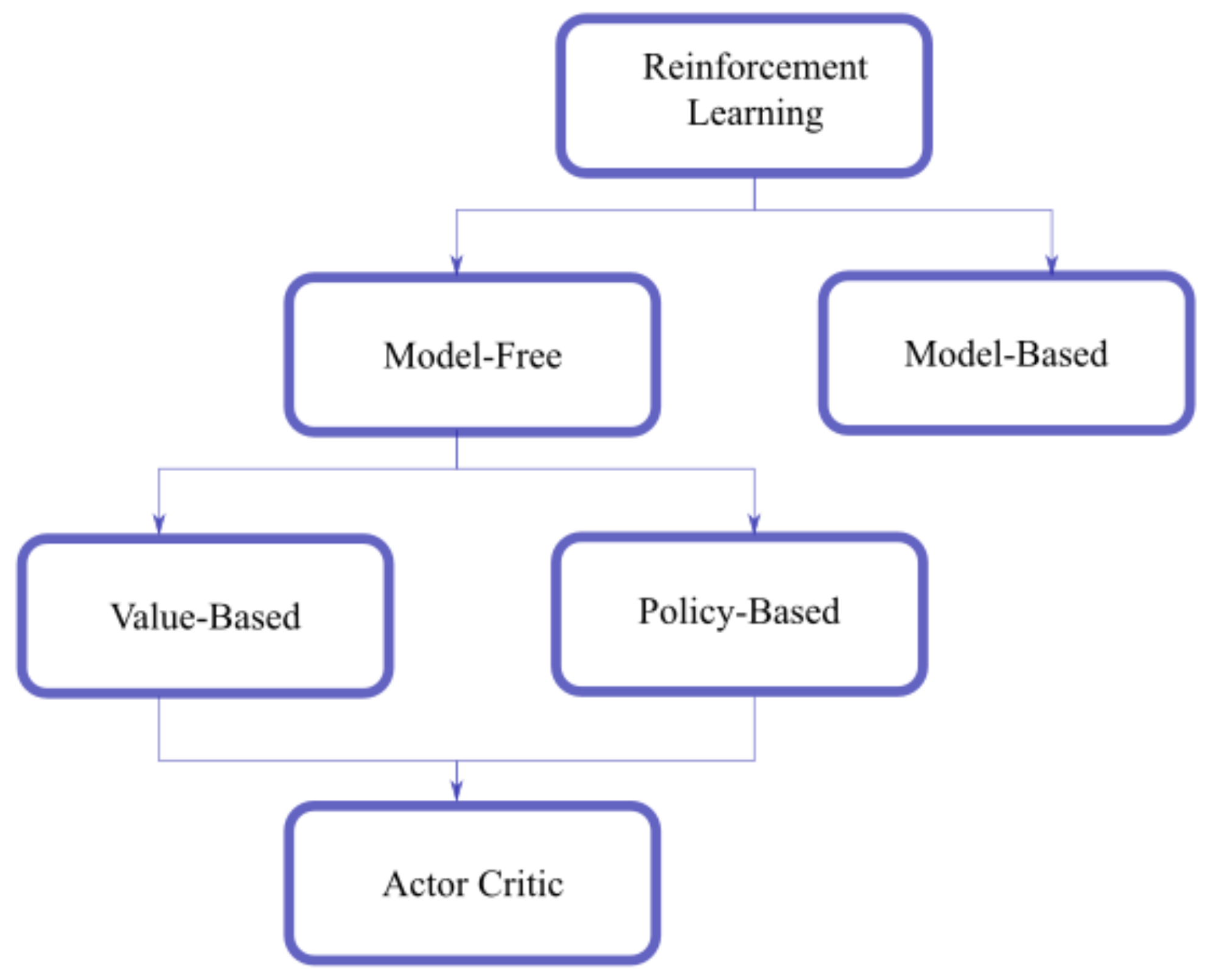 Applied Sciences | Free Full-Text | Multi-Agent Reinforcement Learning ...