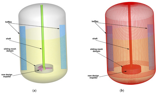 CFD Assessment of the Hydrodynamic Performance of Two Impellers for a ...