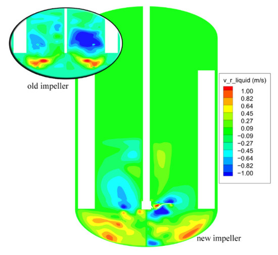 CFD Assessment of the Hydrodynamic Performance of Two Impellers for a ...