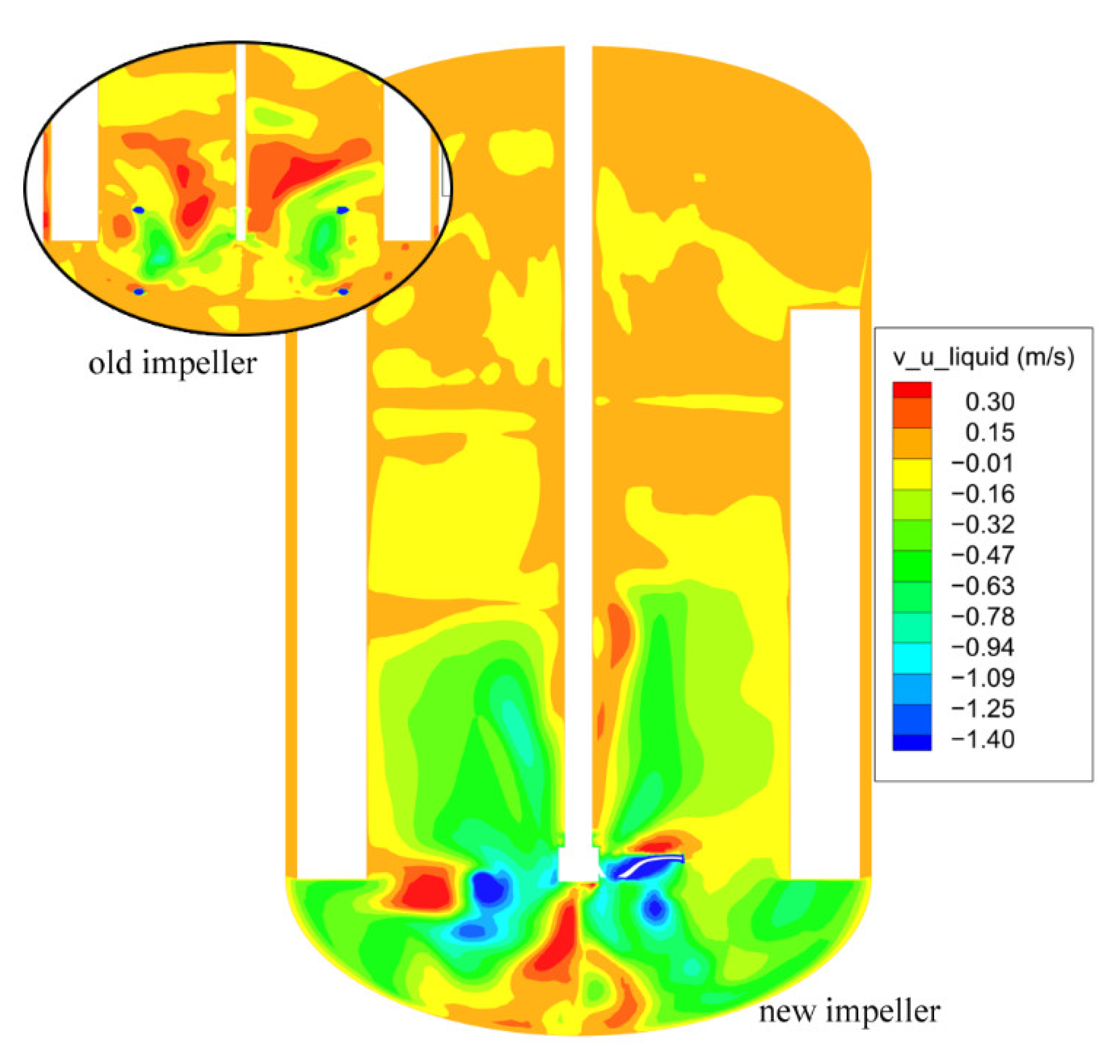 CFD Assessment of the Hydrodynamic Performance of Two Impellers for a ...