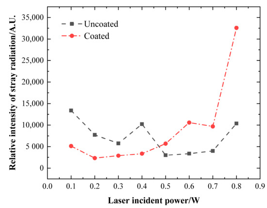 Investigation of Stray Radiation Suppression in Infrared Imaging System ...