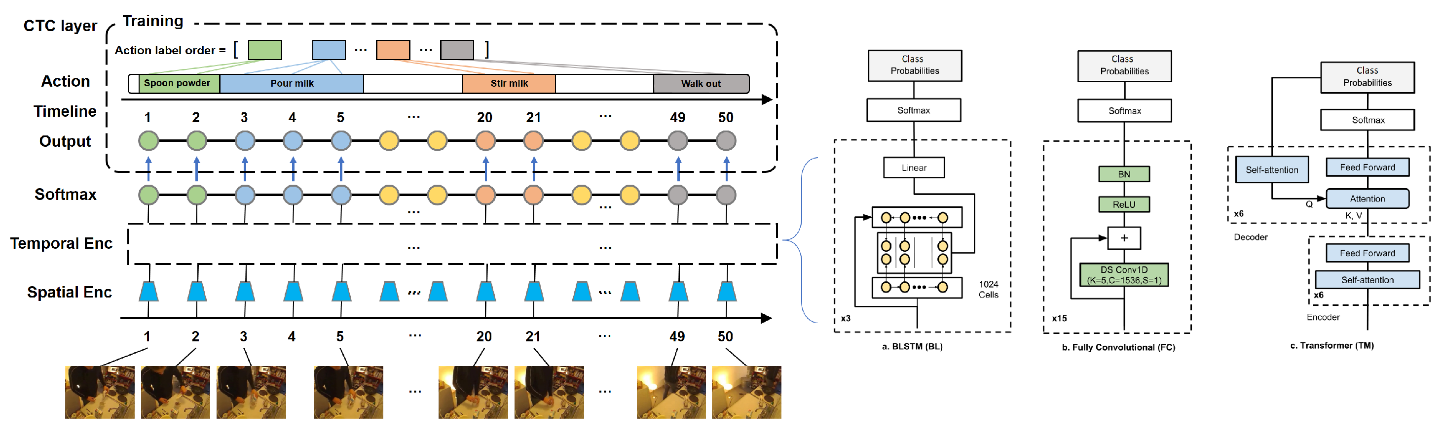 End to End Alignment Learning of Instructional Videos with ...