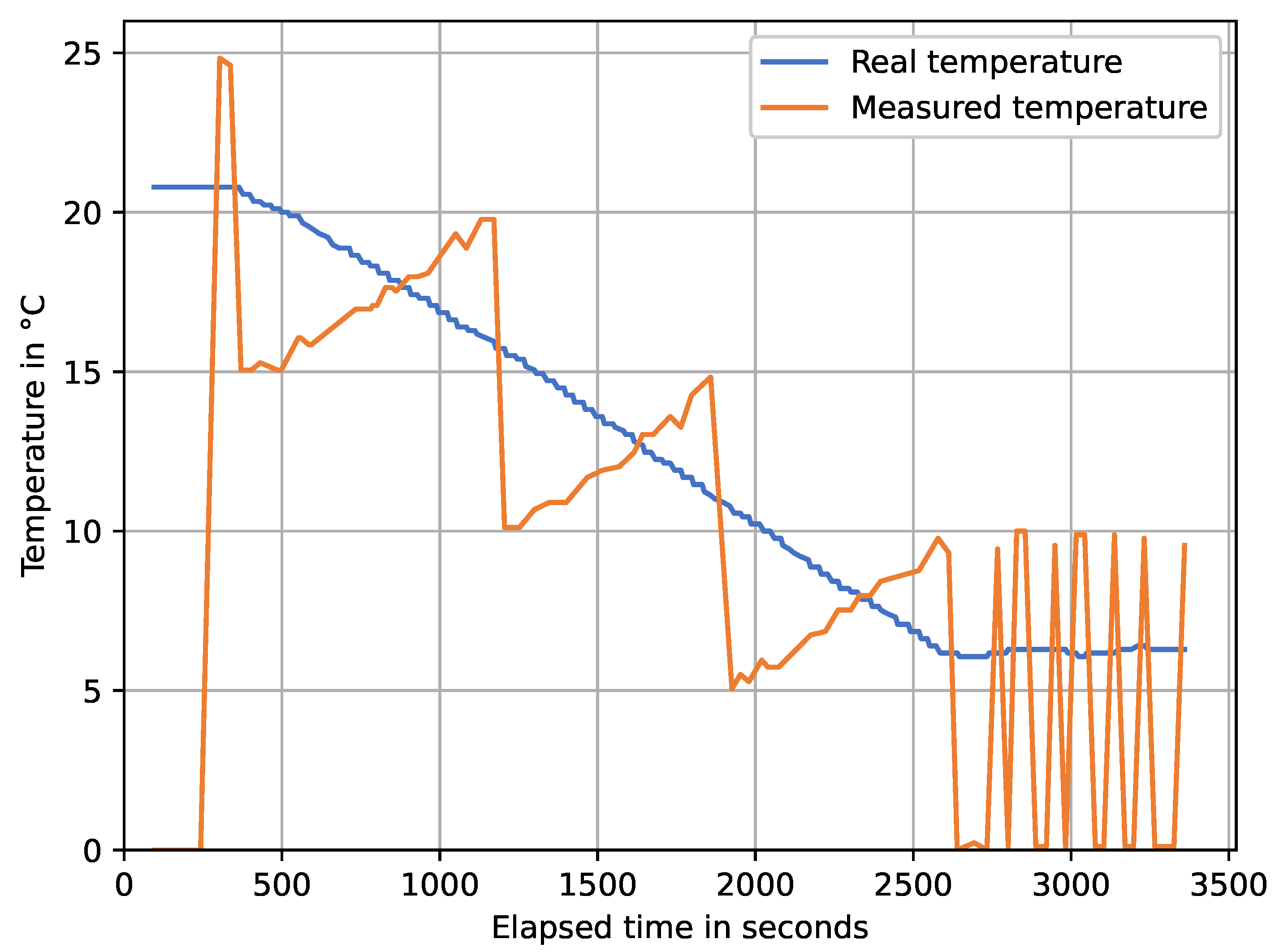 Applied Sciences | Free Full-Text | A Novel Software Architecture ...