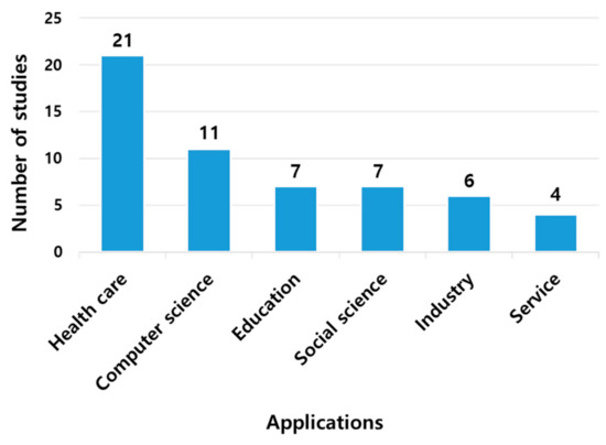 Applications of Smart Glasses in Applied Sciences: A Systematic Review