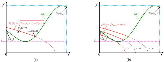 A Feedrate Planning Method for the NURBS Curve in CNC Machining Based on the Critical Constraint ...